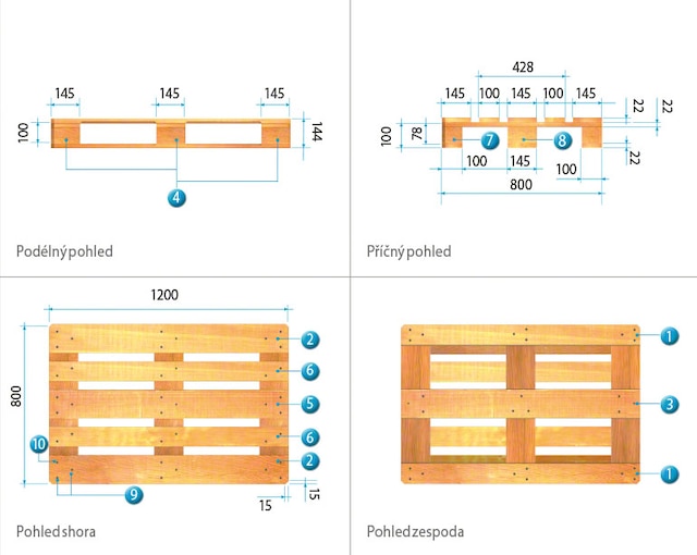 Euro paleta: rozměry, hmotnost a vlastnosti - Mecalux.cz